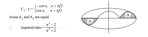 The ratio of the areas of two regions of the curve C1: 4 x2+π2 y2=4 π2 ...
