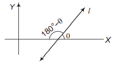 The angle (say) θ made by the line l with ...A... direction of X-axis ...