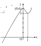 The function mathrmf:[ mathrma, ∞) arrow mathrmR where mathrmR denotes ...