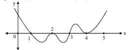 Let f(x) be a differentiable function such that f(0)=1, f(1)=2, f(2)=1 ...