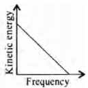 According to Einstein's photoelectric equation, the graph between the ...