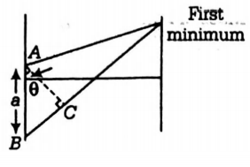 The maximum number of possible interference maxima for slit separation ...