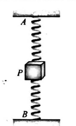 Two identical springs are attached to a small block P. The other ends ...