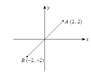 A particle of mass m=2 kg executes SHM in x y -plane between points A ...