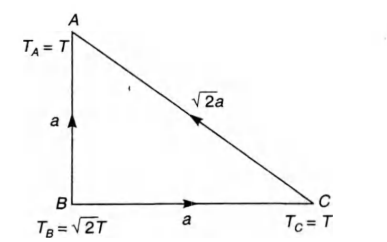 Three rods of identical cross-sectional area and made from the same ...