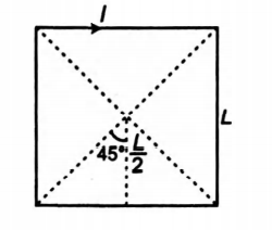 The magnetic field at the point of intersection of diagonals of a ...