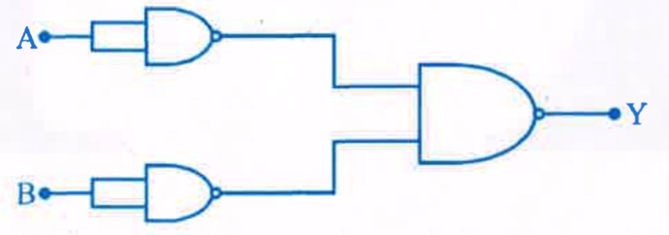 Identify the logic operation carried out by the following circuit.