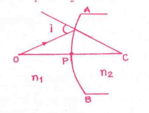 A point object O is kept at a distance of OP = u. The radius of curvature of the spherical ...