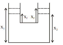 Two identical cylindrical vessels are kept on the ground and each contain the same liquid of ...