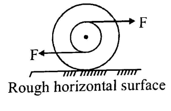 Consider a spool being pulled (from rest) on a rough horizontal surface ...