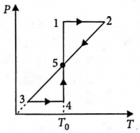 Consider P-T graph of cyclic process shown in the figure. Maximum ...