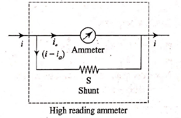 The resistance of an ammeter is 13 Ω and its scale is graduated for a ...