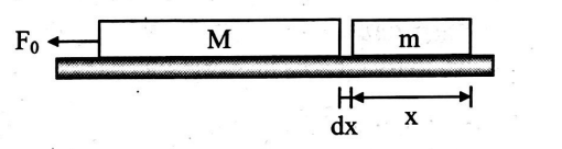 A uniform elastic plank moves over a smooth horizontal plane due to a ...