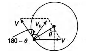 A hoop rolls on a horizontal ground without slipping with linear speed ...