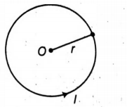 A circular loop of radius ‘r’ of conducting wire connected with a voltage source of zero ...