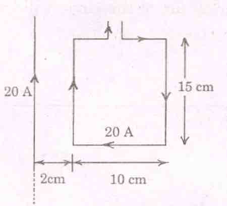 The resultant force on the current loop PQRS due to a long current carrying conductor will be