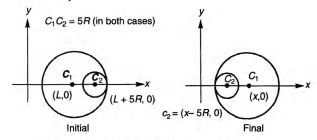 A small sphere of radius R is held against the inner surface of a ...