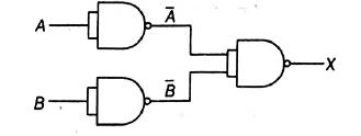 The combination of gates shown in figure yields