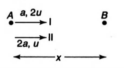 Two objects moving along the same straight line are leaving point A with an acceleration a, 2 a ...