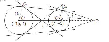 If the point of intersection of the pair of the transverse common ...