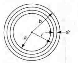 A coil having N turns is wound tightly in the form of a spiral with ...