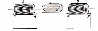 The direction of induced current in the coils A and B in the situation ...