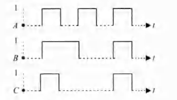 The following figure shows a logic gate circuit with two inputs A and B and the output C . The ...