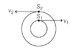 Two satellites S1 and S2 are revolving around a planet in the opposite ...