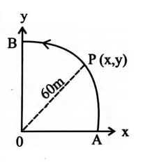 A point P moves in counter clockwise direction on a circular path as shown in figure. The ...