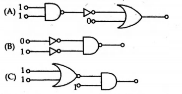 In the following combinations of logic gates, the outputs of A, B and C ...