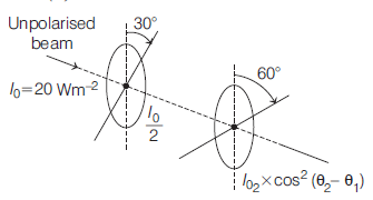 Two circularly shaped linear polarisers are placed coaxially. The ...