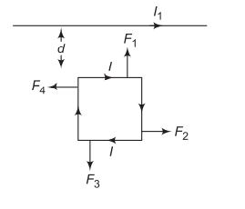 A square loop, carrying a steady current I, is placed in horizontal plane near a long straight ...