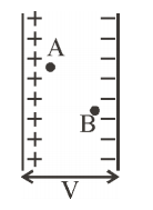 Two protons A and B are placed in between the two plates of a parallel ...