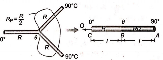 Three rods made of the same material and having the same cross section ...