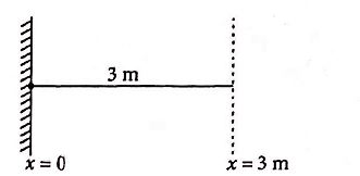 One end of a taut string of length 3 m along the x-axis is fixed at x ...