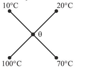 Four rods of same material and having the same cross section and length ...