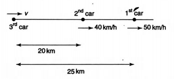 Two cars start out simultaneously from a point in the same direction ...