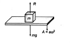 A horizontal platform with an object placed on it is executing SHM in the vertical direction ...