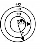Three concentric charged metallic spherical shells A, B and C have ...