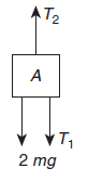 Two blocks A and B of masses 2 m and m, respectively, are connected by a massless and ...