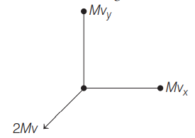 A particle of mass 4 M which is initially at rest explodes into three pieces of masses M. M and ...