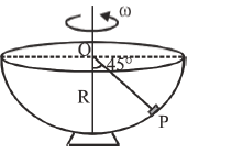 A particle is placed inside a hemispherical bowl which rotates about ...