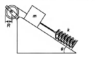 The reel shown in figure has radius R and moment of inertia I. One end ...