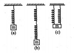 Five identical springs are used in the three configurations as shown in ...