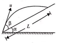 A particle is projected in air at an angle β to a surface which itself ...