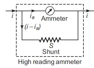 The resistance of an ammeter is 13 Ω and its scale is graduated for a ...