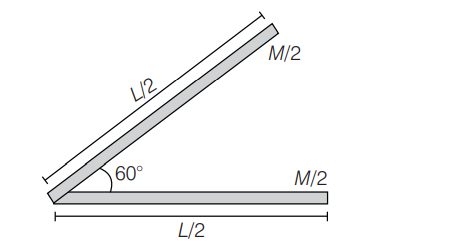 The moment of inertia of a rod about an axis through its centre and ...