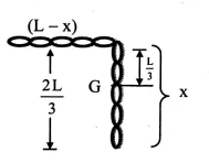 A uniform chain of length 16 m and mass 540 g is lying on a smooth ...