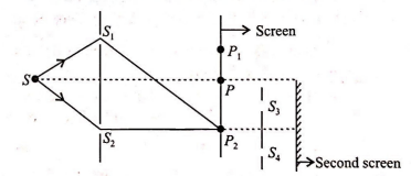 Figure shows a standard two slit arrangement with slits S1, S2. P1, P2 ...