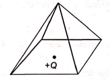 A point charge +Q is positioned at the centre of the base of a square ...